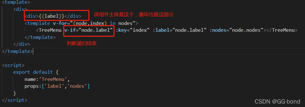 Vue实际运用四:递归组件 做树状菜单列表vue使用递归实现层级树 Csdn博客