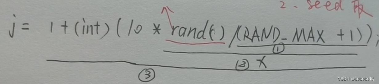 C语言 rand（）函数的使用（初阶）_rand函数头文件-CSDN博客
