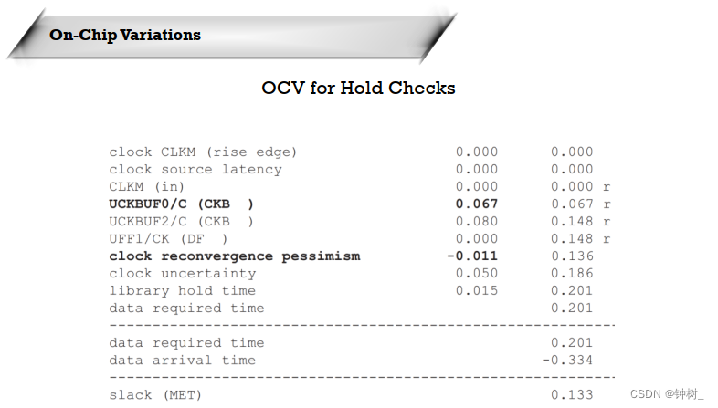 （八）STA——鲁棒性验证-CSDN博客