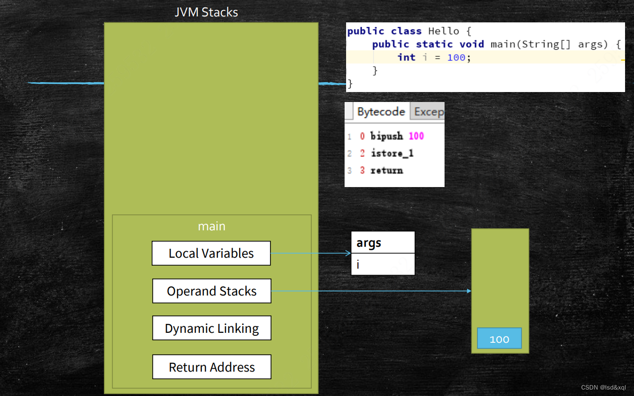 JVM学习四_perm space-CSDN博客