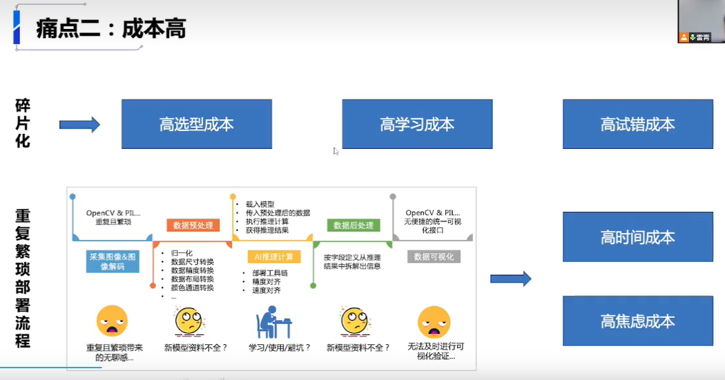 Fastdeploy Csdn博客 