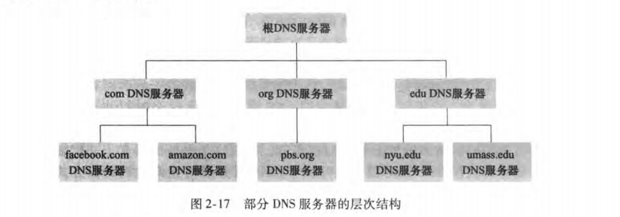 DNS(域名系统)详解_dns csdn-CSDN博客
