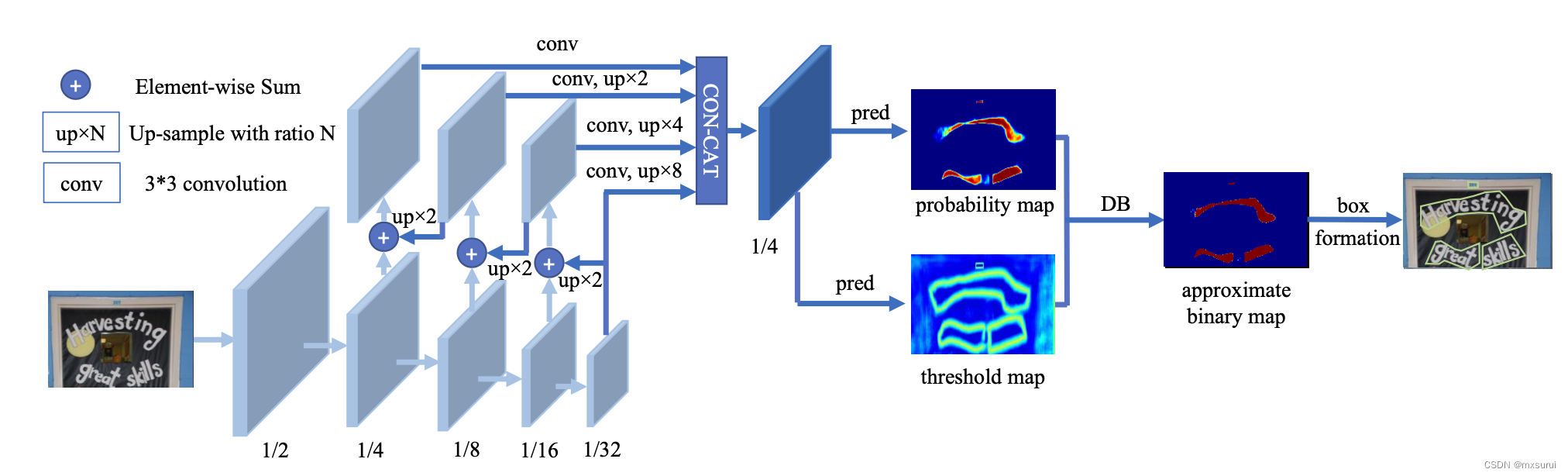 简记DBNet_dbnet多分类任务-CSDN博客