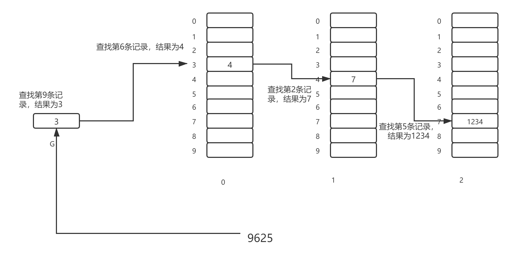 【linux3.10】从内存反向映射(reverse mapping)的角度来看vma的组织和使用_filed-backed vma-CSDN博客