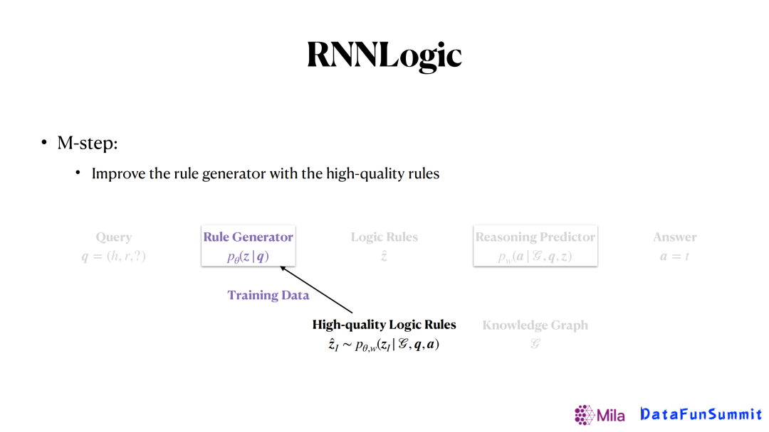 基于逻辑规则的图谱推理_rnnlogic-CSDN博客