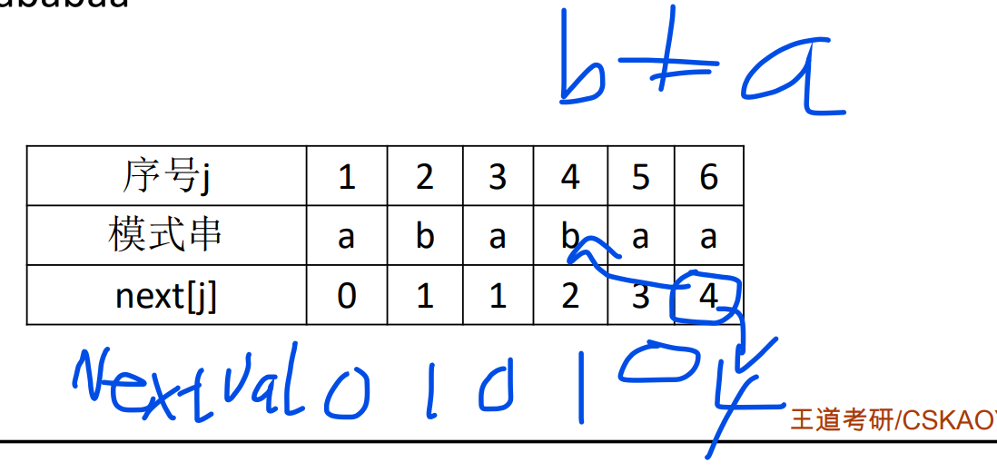 彻底弄懂408——数据结构中Next与Nextval数组的求取问题_408中求next数组的代码需要掌握吗-CSDN博客