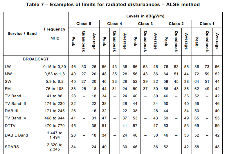 汽车电子EMC实验简介_dbci-CSDN博客
