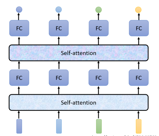 10_Self-Attention_self attention代码 图像-CSDN博客