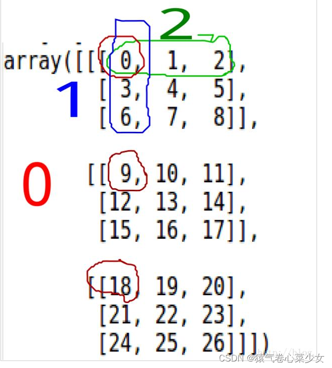 Python多维矩阵的各个维度表示 Axis 3维矩阵怎么形容每个维度 Csdn博客