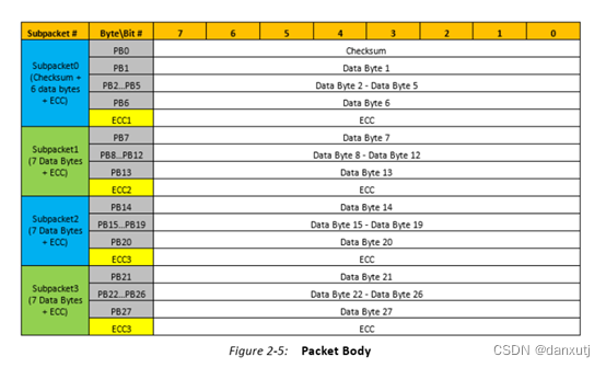赛灵思的HDMI Receiver Subsystem 用户手册pg236翻译和学习(3)_sii9013 hdmi receiver programmer's reference-CSDN博客