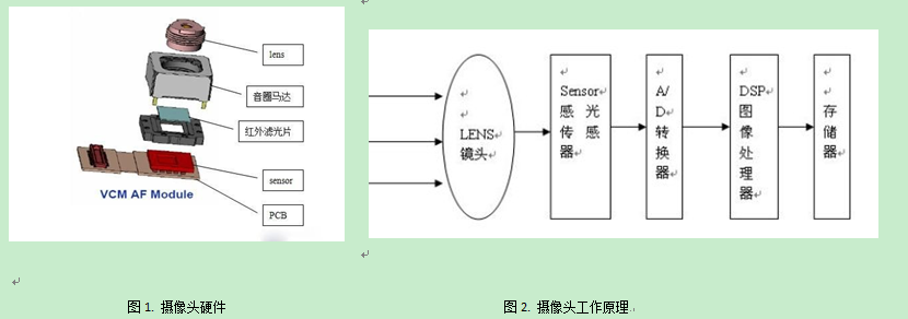 Linux V4L2之camera_v4l2 时间戳-CSDN博客