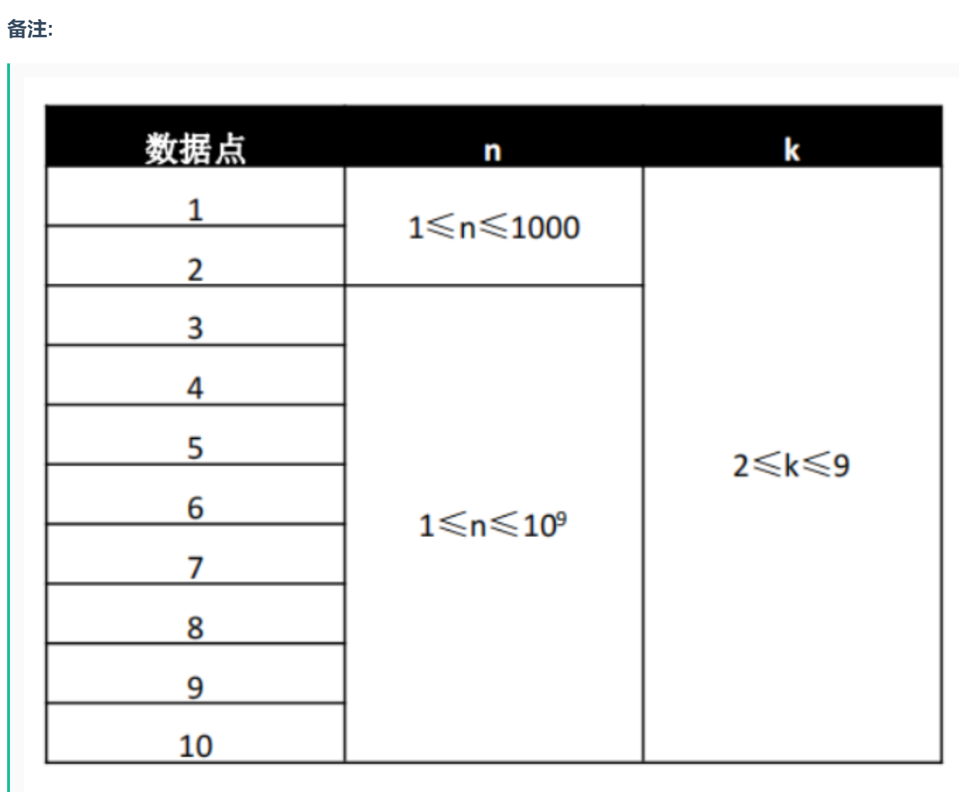 nowcoder_PTA_上海理工大学校内选拔赛_D Setsuna的K数列_二进制快速幂取模-CSDN博客