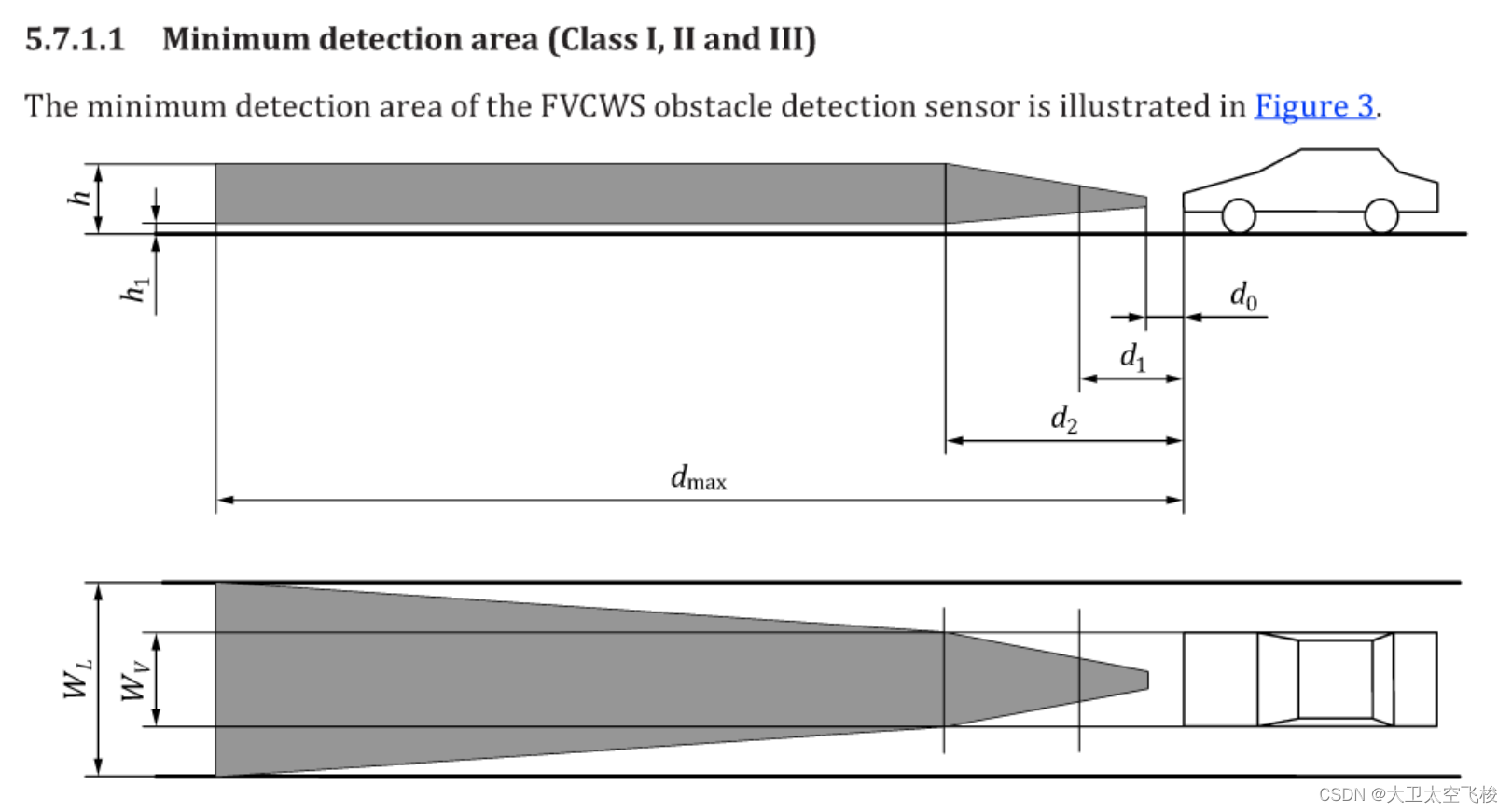 11-3 FCW/AEB 设计依赖的 ISO 22839/15623 标准_iso15623-CSDN博客