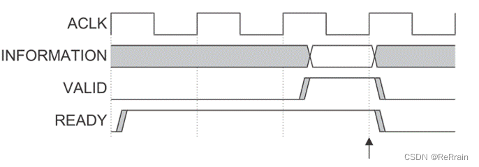 【数字IC基础】一文搞懂AXI (Advanced eXtensible Interface) 协议_axi信号详解_axi协议详解-CSDN博客