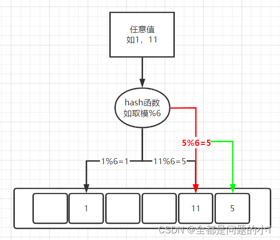 什么是Hash(哈希)？-CSDN博客