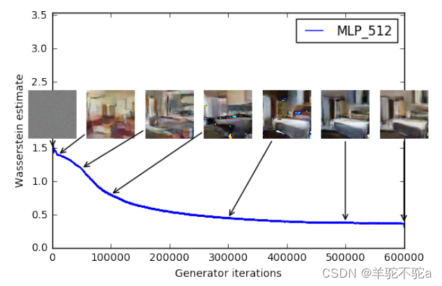 [最优传输论文五]Wasserstein GAN_最优传输与wgan-CSDN博客