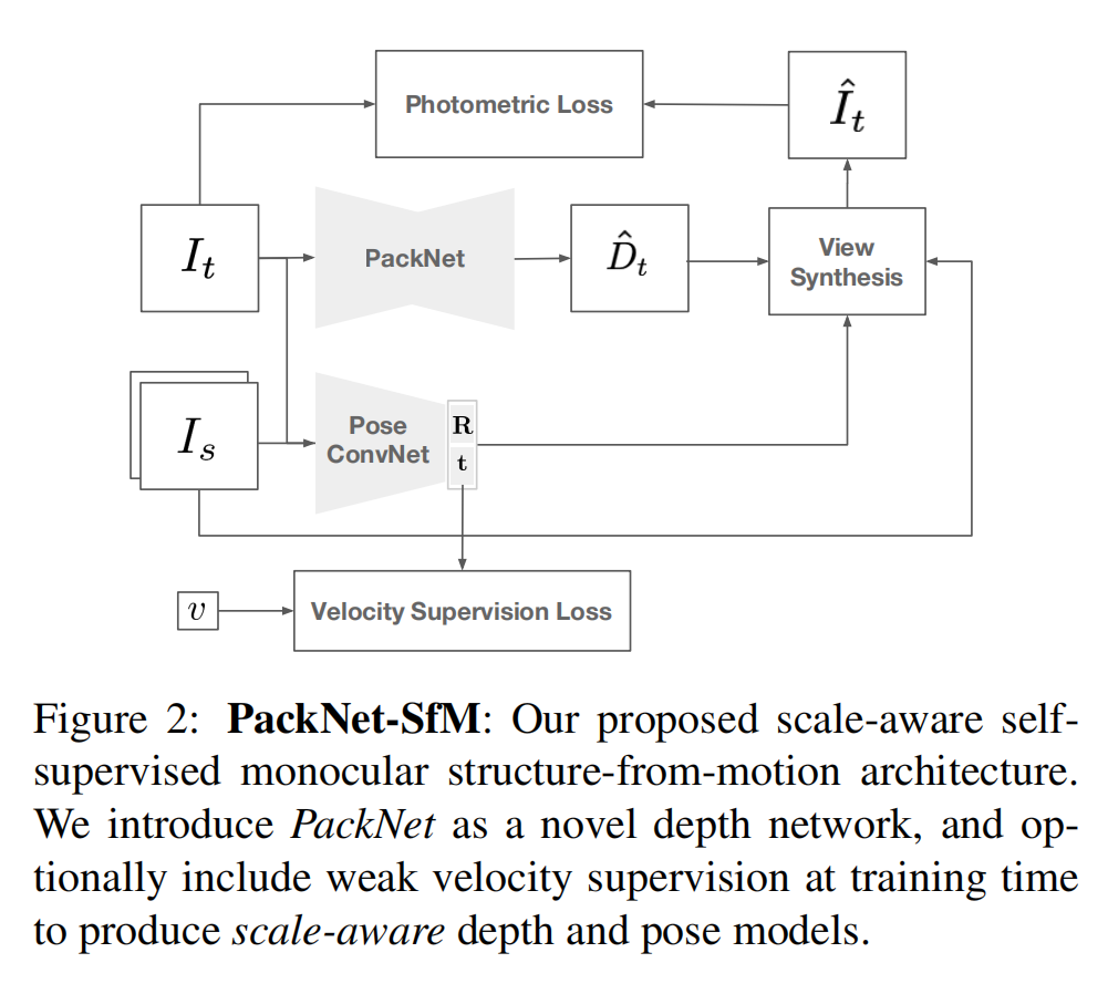 3D Packing for Self-Supervised Monocular Depth Estimation-CSDN博客