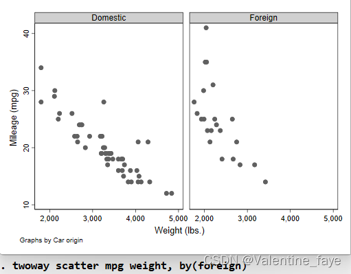 医咖会stata 笔记（自己能看懂版_stata twoway line 显示数值标签-CSDN博客