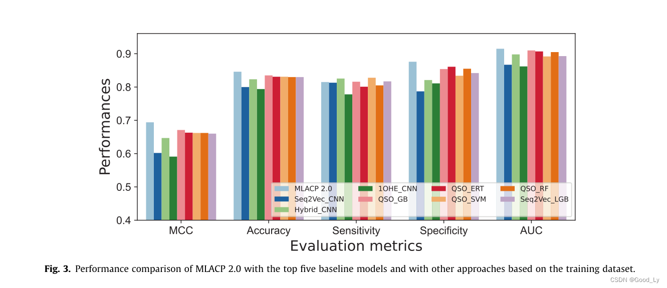 MLACP 2.0：一种更新的抗癌肽预测机器学习工具_seq2vec_Good_Ly的博客-CSDN博客