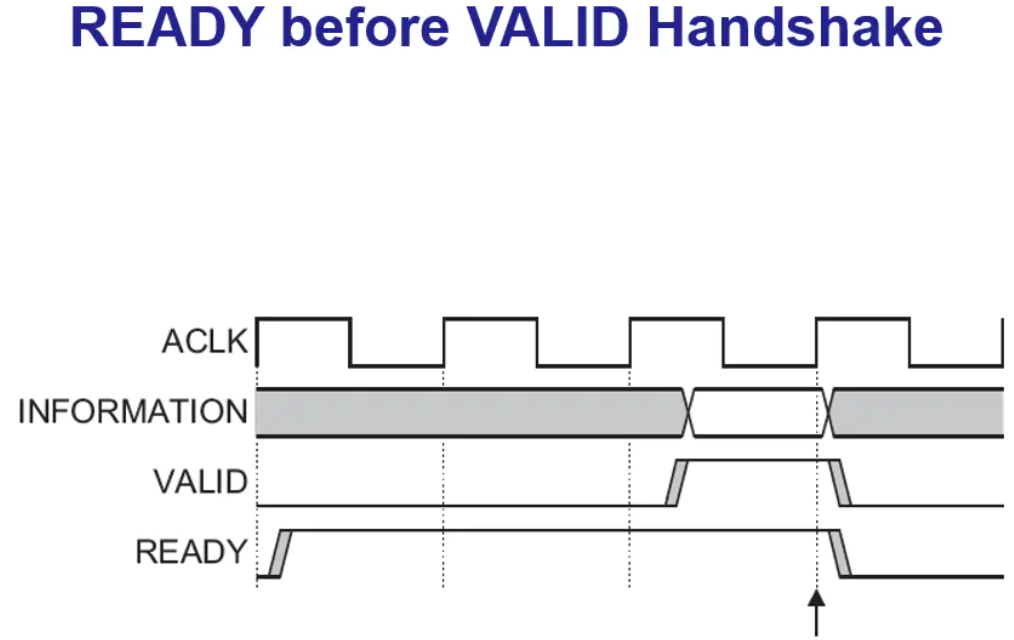 AXI4与AXI4-Stream传输机制_FPGA dev的博客-CSDN博客