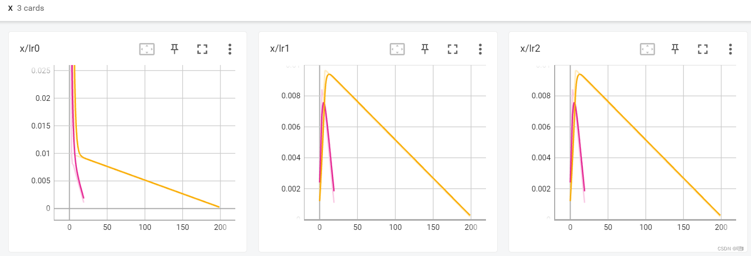 【深度学习】tensorboard可视化网页详解-CSDN博客