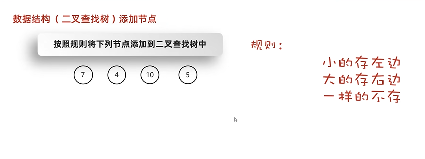 Java202303java学习笔记第三十一天数据结构二叉树2 前端导师歌谣 博客园