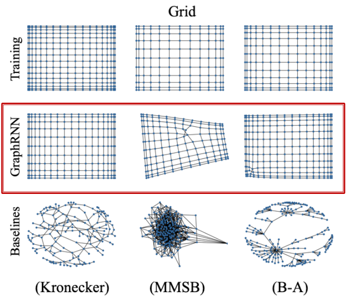 cs224w（图机器学习）2021冬季课程学习笔记19 Deep Generative Models for Graphs_varscene: a deep generative model ...