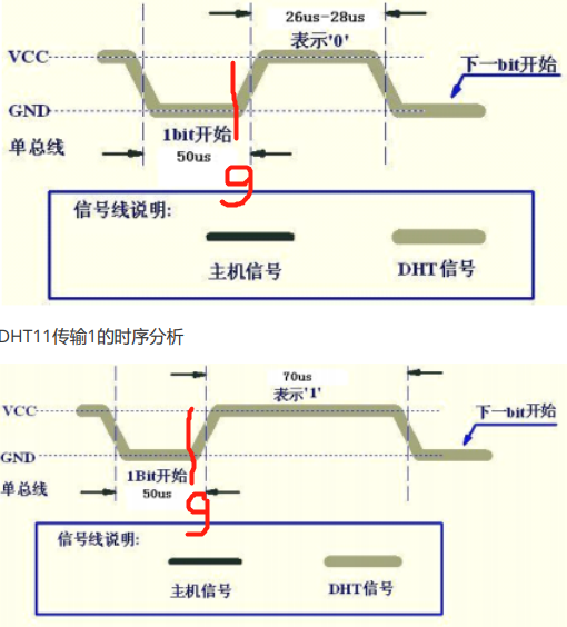 DHT11温湿度模块入门_dht111初始化卡程序-CSDN博客