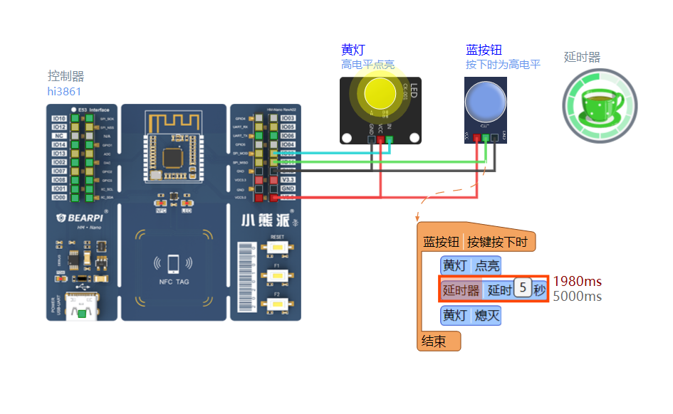 linkboy带你点亮LED创意世界_linkboy官网-CSDN博客