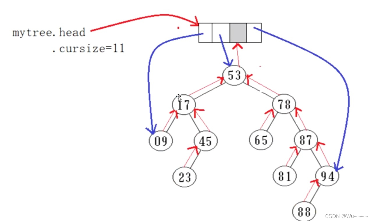 数据结构与算法——bst树树bst Csdn博客