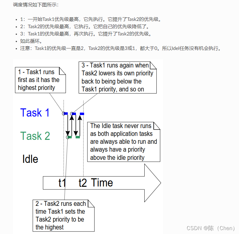 freertos_freertos原子操作-CSDN博客