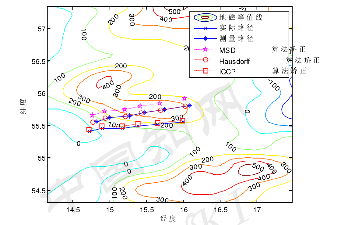 总结两种常规地磁匹配算法MAGCOM算法/ICCP算法的特性-CSDN博客