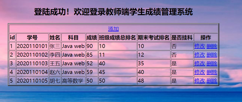 java web期末课程设计 学生成绩管理系统（mysql，jstl+el，Javabean）+增删改查，session域+servlet（基础易理解）_javaweb 学生成绩管理-CSDN博客