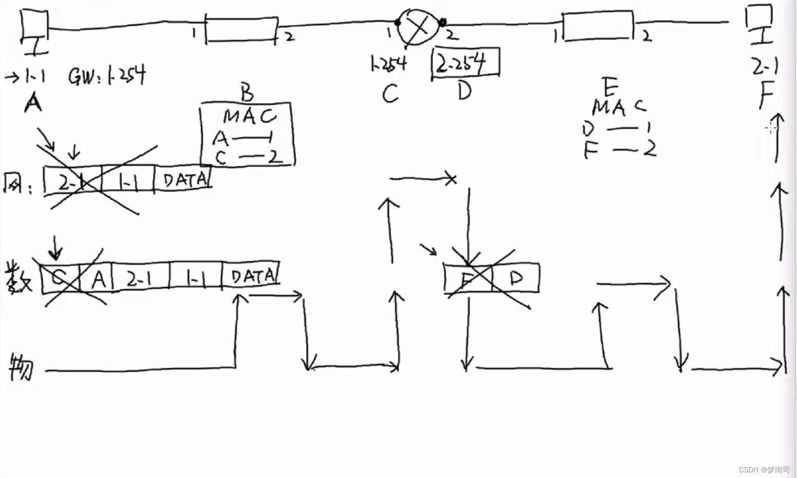 HCL模拟器配置Basic NAT网络地址转换_hcl模拟器公网网关配置-CSDN博客