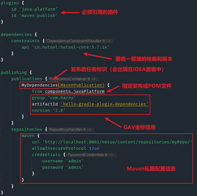 Gradle实现Maven中的dependencyManagement_gradle dependencymanagement-CSDN博客