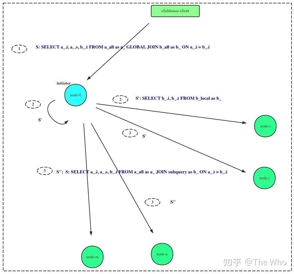clickHouse分区和分片详解_clickhouse 分区-CSDN博客