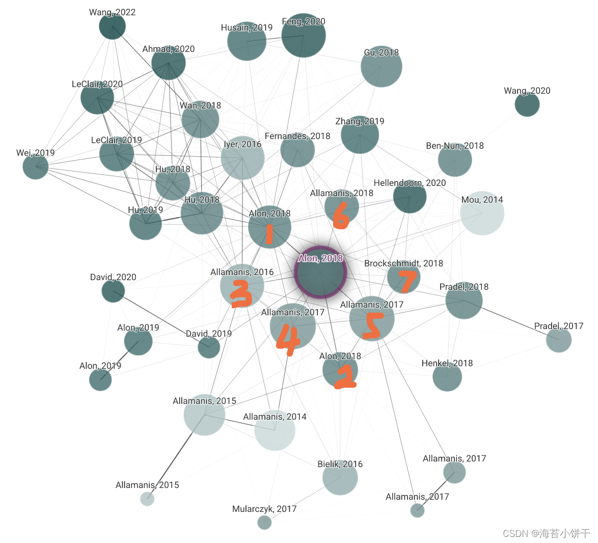 code2vec相关文献总结-CSDN博客