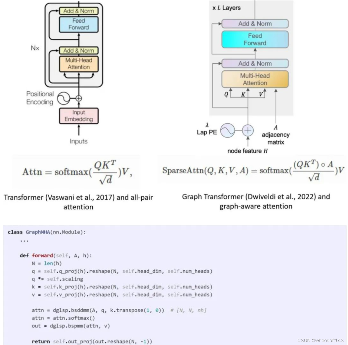 DGL1.0_importerror: cannot load dgl c++ sparse library-CSDN博客