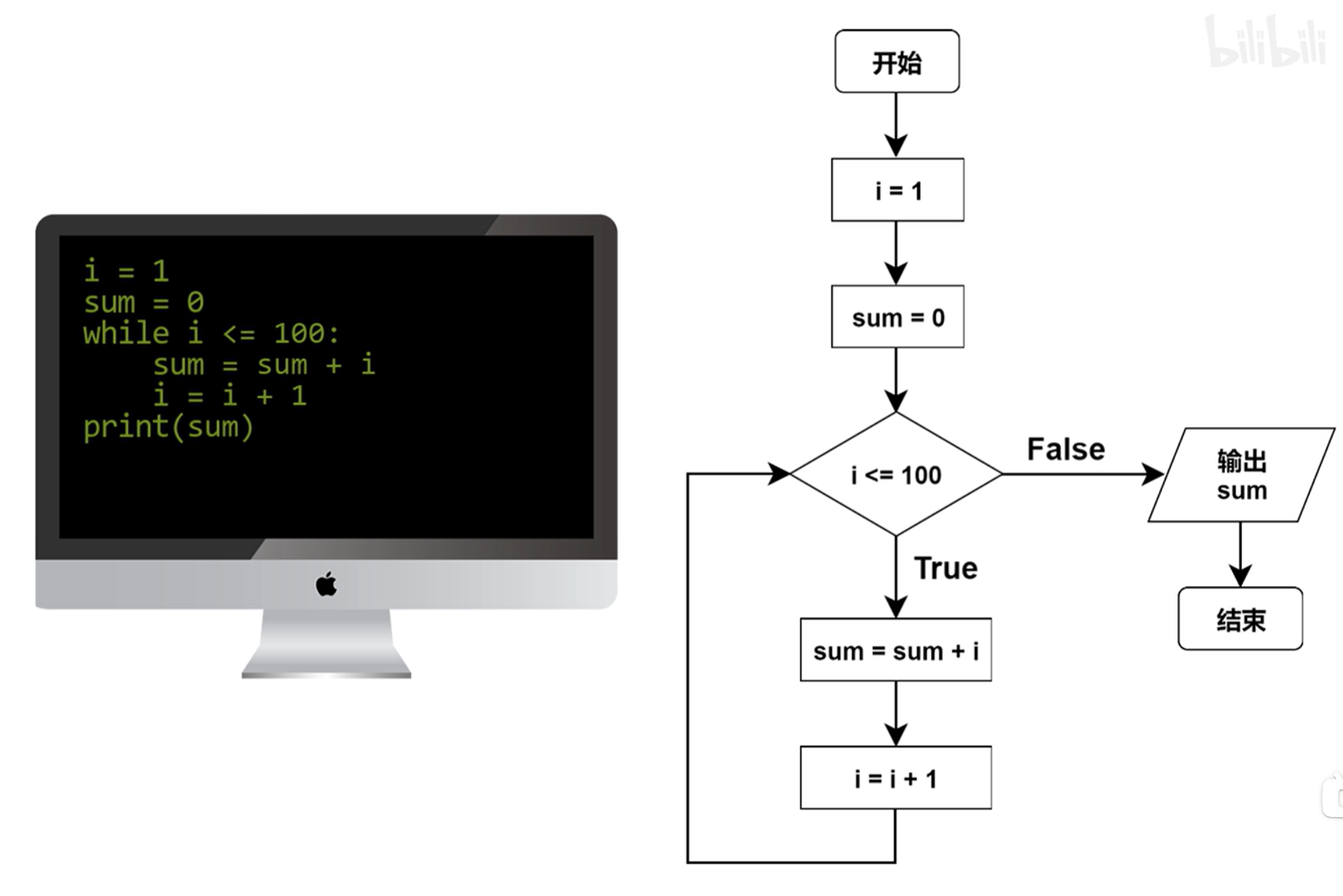 04 Python程序控制结构（条件、分支、循环） Csdn博客