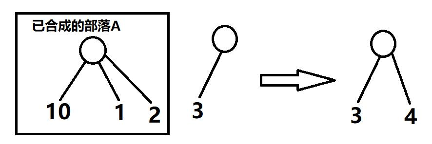 L2-024 部落 (25 分)一道典型的并查集题目_4-3-2 并查集 部落 (25 分)-CSDN博客