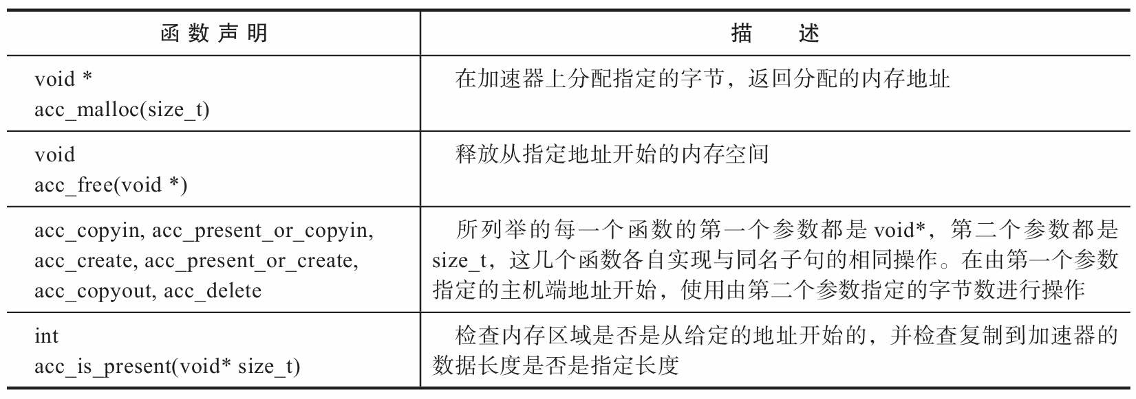 CUDA C编程（三十）OpenACC的使用-CSDN博客