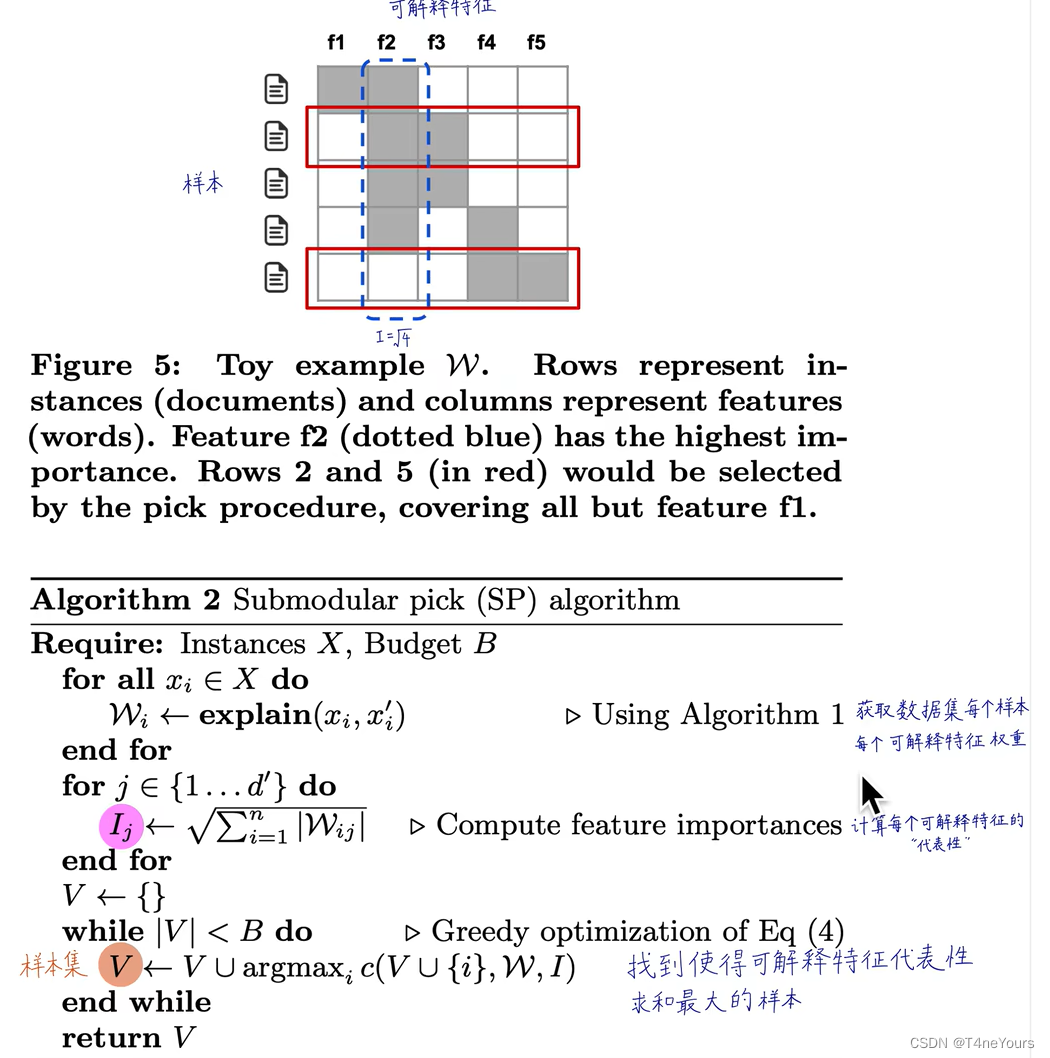 可解释机器学习 Task06 -LIME可解释性分析-CSDN博客