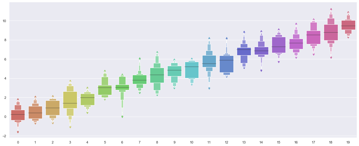 Seaborn学习笔记总结大全_sns.set-CSDN博客