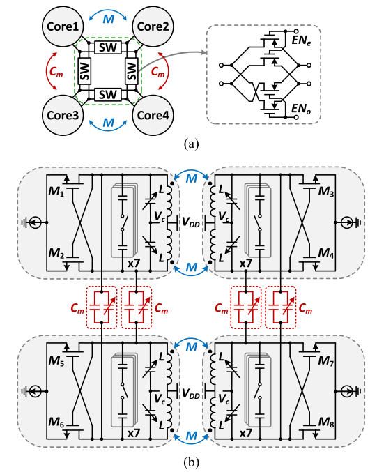 P13 | Dula-mode VCO v.s. Class F VCO (JSSC-2012-06 & JSSC-2015-12)-CSDN博客