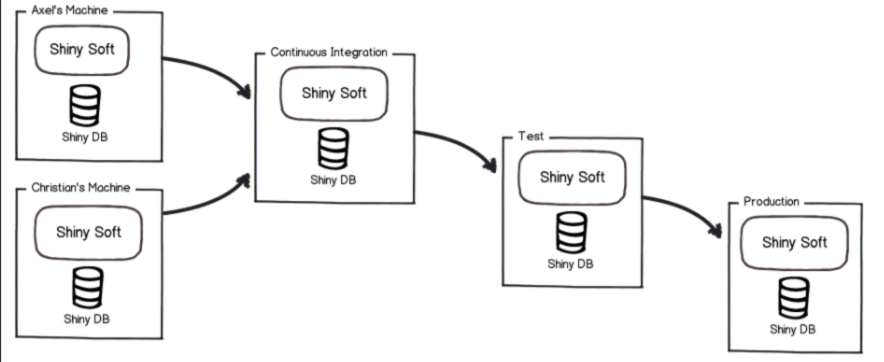 Flyway Integration SpringBoot practical tutorial (dry goods!) - Programmer Sought