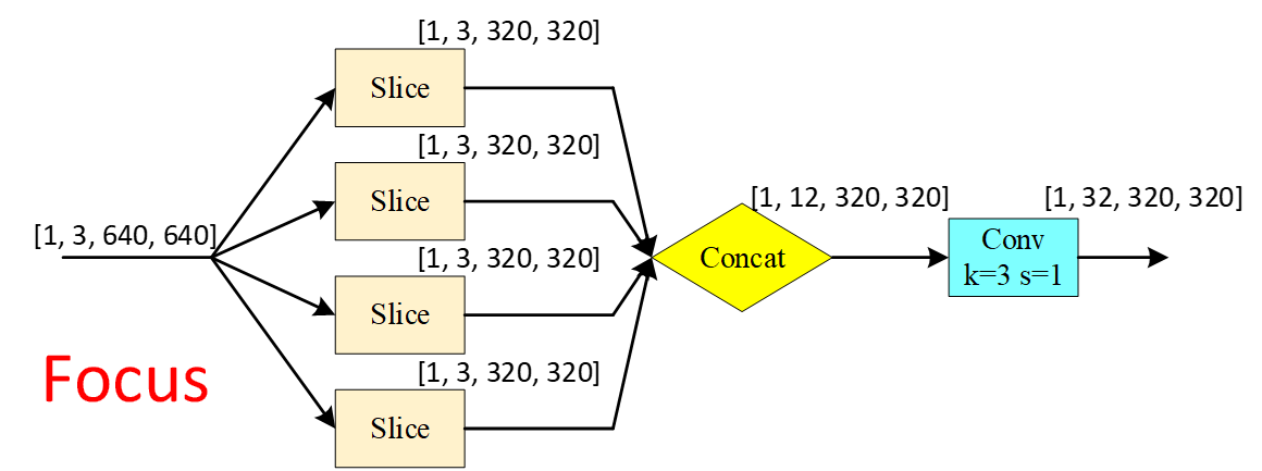 10、YOLOv5-common.py文件解读_yolo里的models→common.py文件是什么意思-CSDN博客