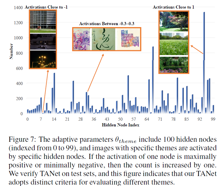 Rethinking Image Aesthetics Assessment:Models,Datasets and Benchmarks ...