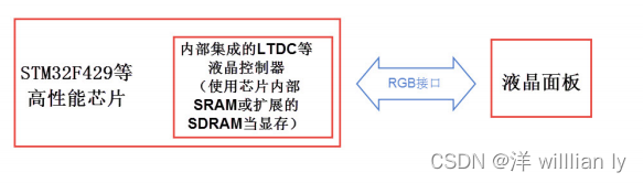 STM32-基本知识梳理10-FSMC控制ST7789V-LCD液晶显示屏-CSDN博客