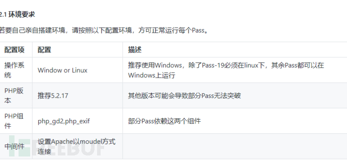 WEB靶场搭建教程（PHPstudy+SQLllib+DVWA+upload-labs）_web靶场phpstydy-CSDN博客
