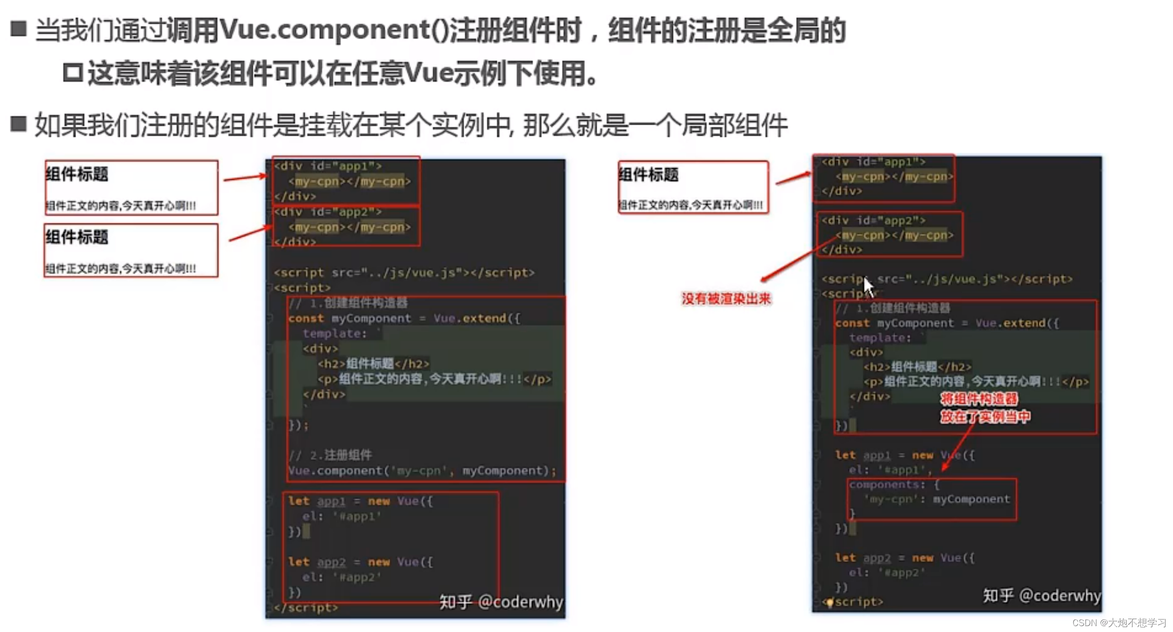Vue组件化 Csdn博客 